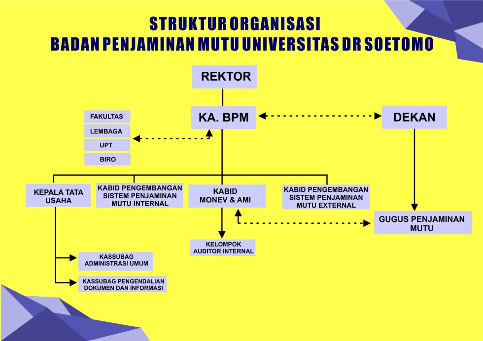 Struktur Organisasi | Badan Penjaminan Mutu